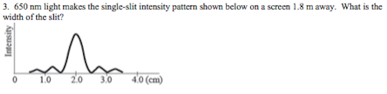 Solved . 650 nm light makes the single-slit intensity | Chegg.com