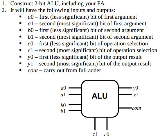 Solved Construct 2-bit ALU, including your FA. It will have | Chegg.com