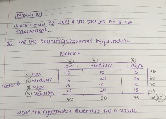 Solved Check at the 5 percentage level If the factors A to B | Chegg.com