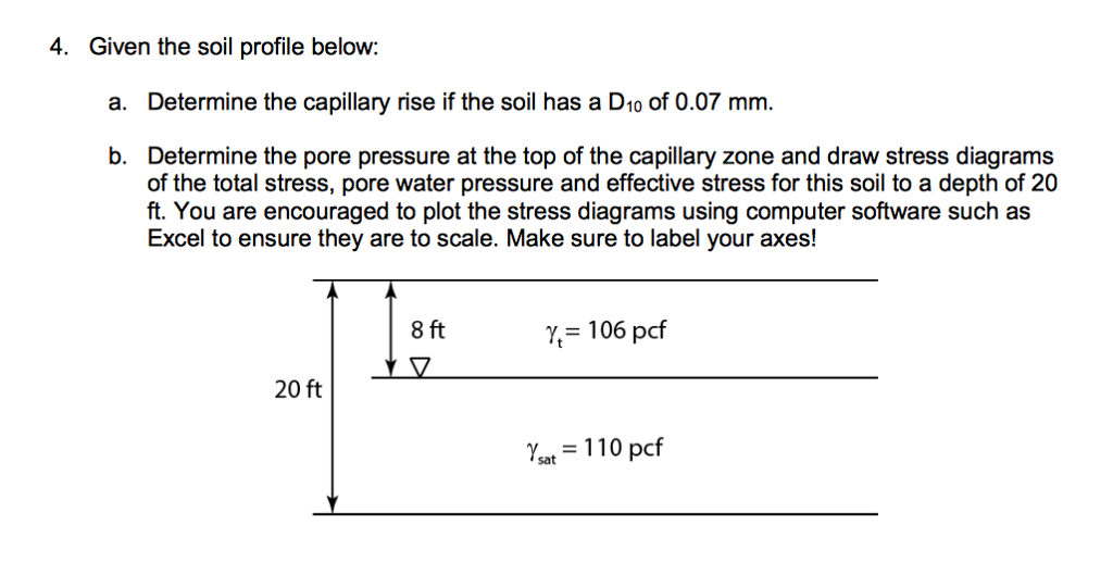 Solved Given the soil profile below: Determine the | Chegg.com