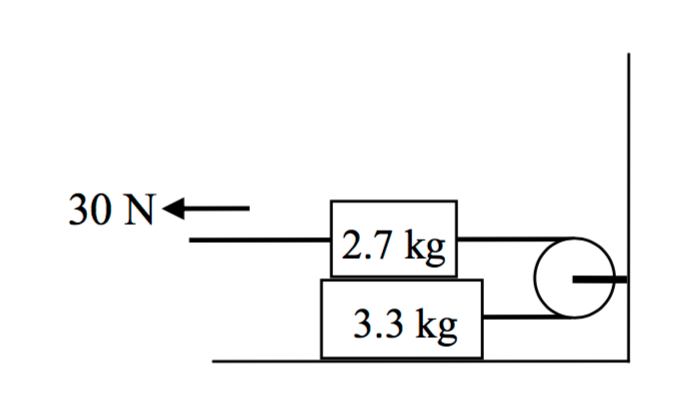 Solved Two blocks are being pulled in opposite directions as | Chegg.com