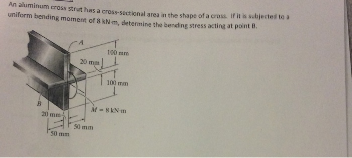 Solved An aluminum cross strut has a cross-sectional area in | Chegg.com