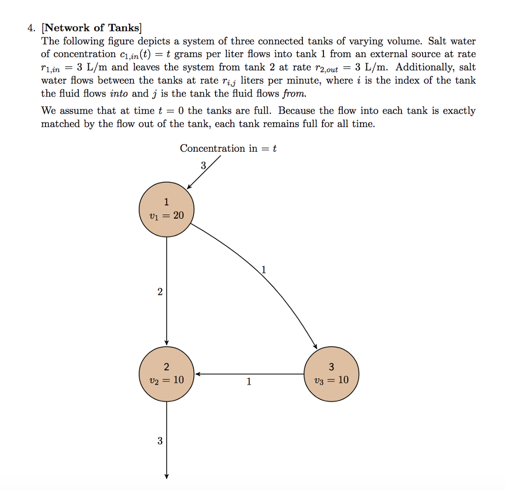 Solved 4. [Network of Tanks] The following figure depicts a | Chegg.com