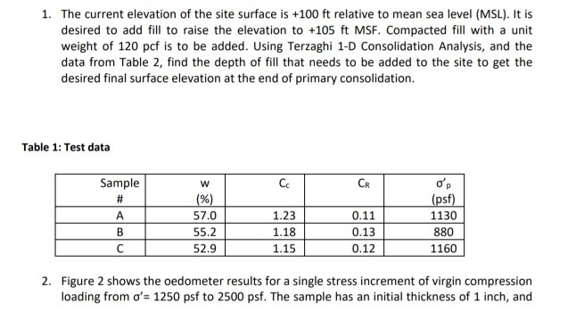 Solved 1. The current elevation of the site surface is +100 | Chegg.com