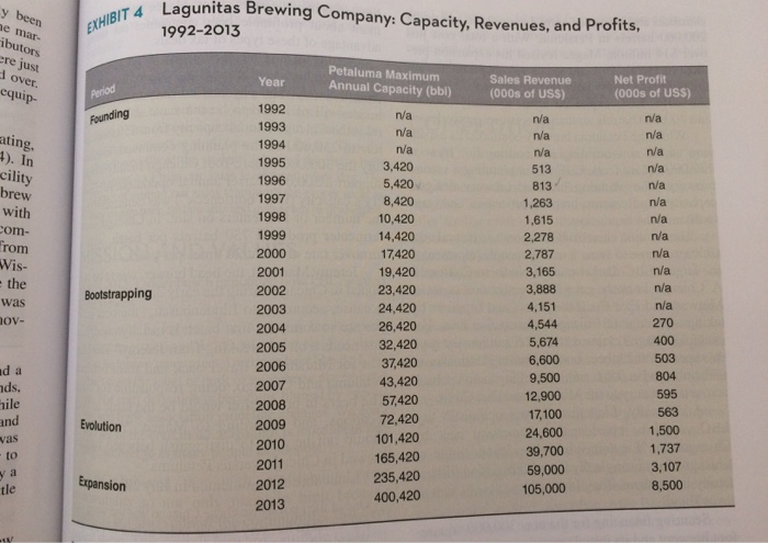 Solved You will need to calculate compound average growth | Chegg.com