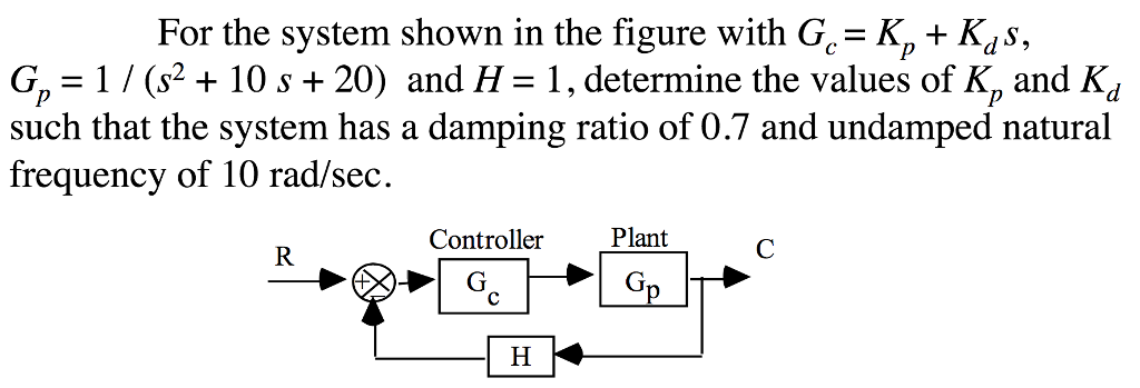 Solved For the system shown in the figure with GeK1s, G,-1/ | Chegg.com