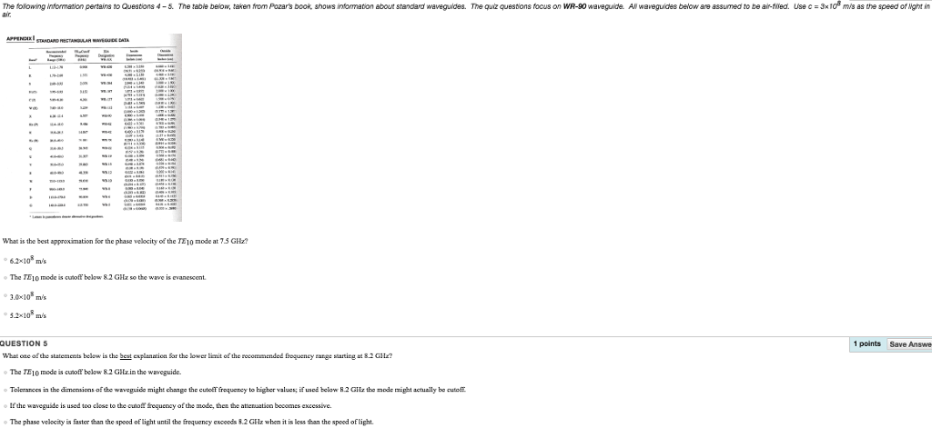 Solved The table below, taken from Pozar's book shows | Chegg.com