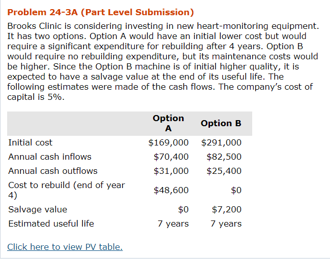 Solved Problem 24-3A (Part Level Submission) Brooks Clinic | Chegg.com
