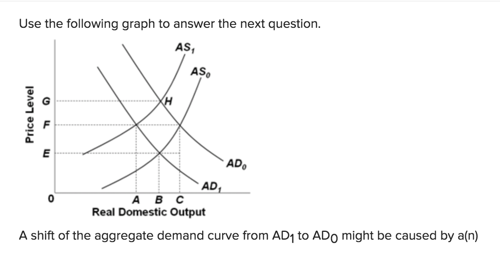 Solved Use the following graph to answer the next question. | Chegg.com