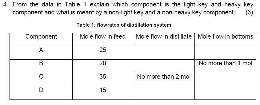 Solved 4. From the data in Table 1 explain which component | Chegg.com