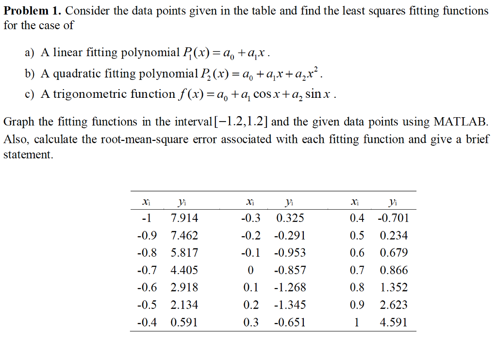 Solved Problem 1. Consider the data points given in the | Chegg.com