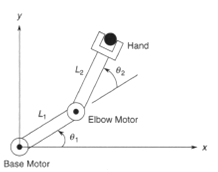 I need a matlab code to do the following; This | Chegg.com