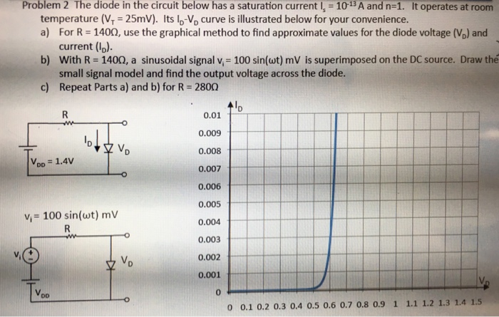 Solved The diode in the circuit below has a saturation | Chegg.com