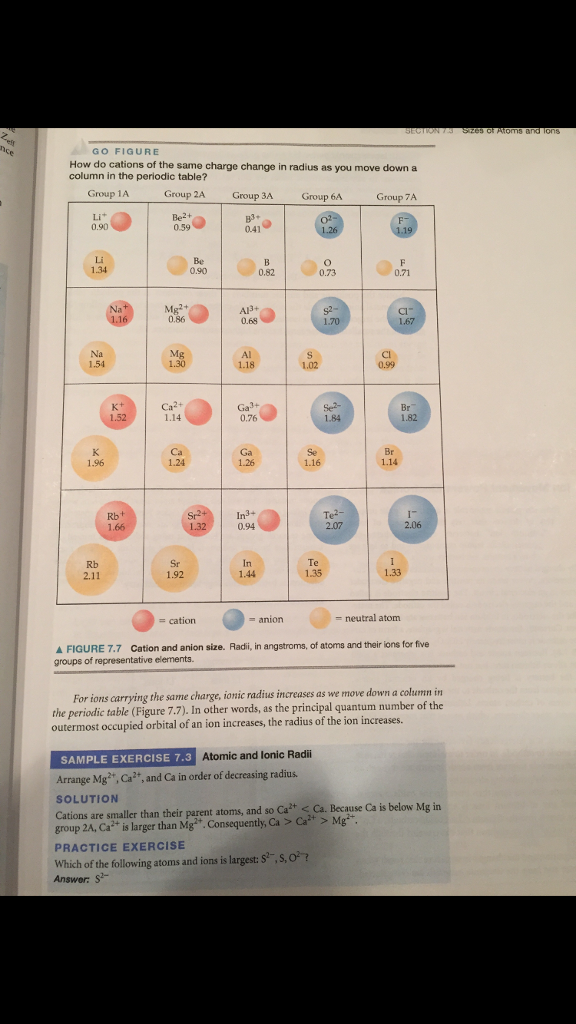 Solved In the ionic compounds LiF, NaCl, KBr, and RbI, the | Chegg.com