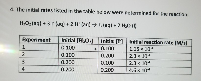 Solved 4. The initial rates listed in the table below were | Chegg.com
