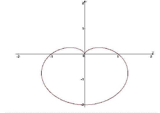 Solved Make a table for the equation r= 1-sin(theta). | Chegg.com