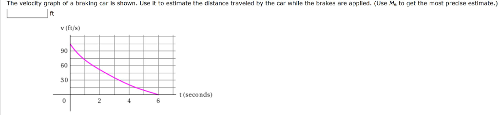 Solved The velocity graph of a braking car is shown. Use it | Chegg.com