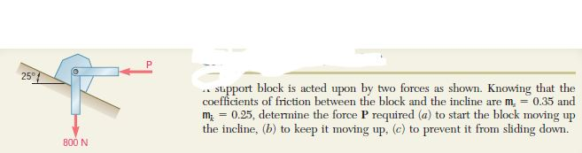 Solved A support block is acted upon by two forces as | Chegg.com
