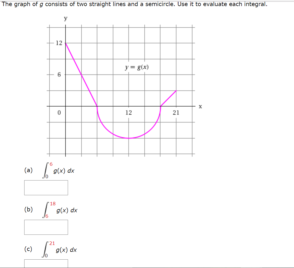 Solved The graph lines and g consist of two straight lines | Chegg.com