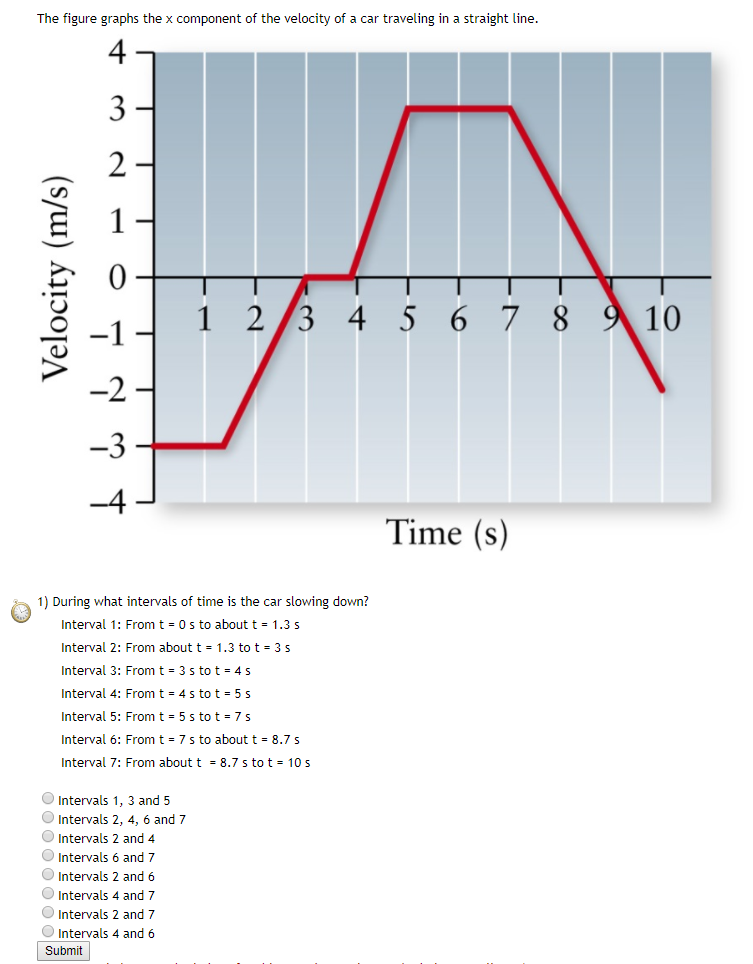 Solved The figure graphs the x component of the velocity of | Chegg.com