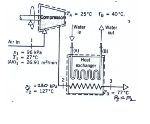 Solved Air (ideal gas, use variable specific heats) enters a | Chegg.com