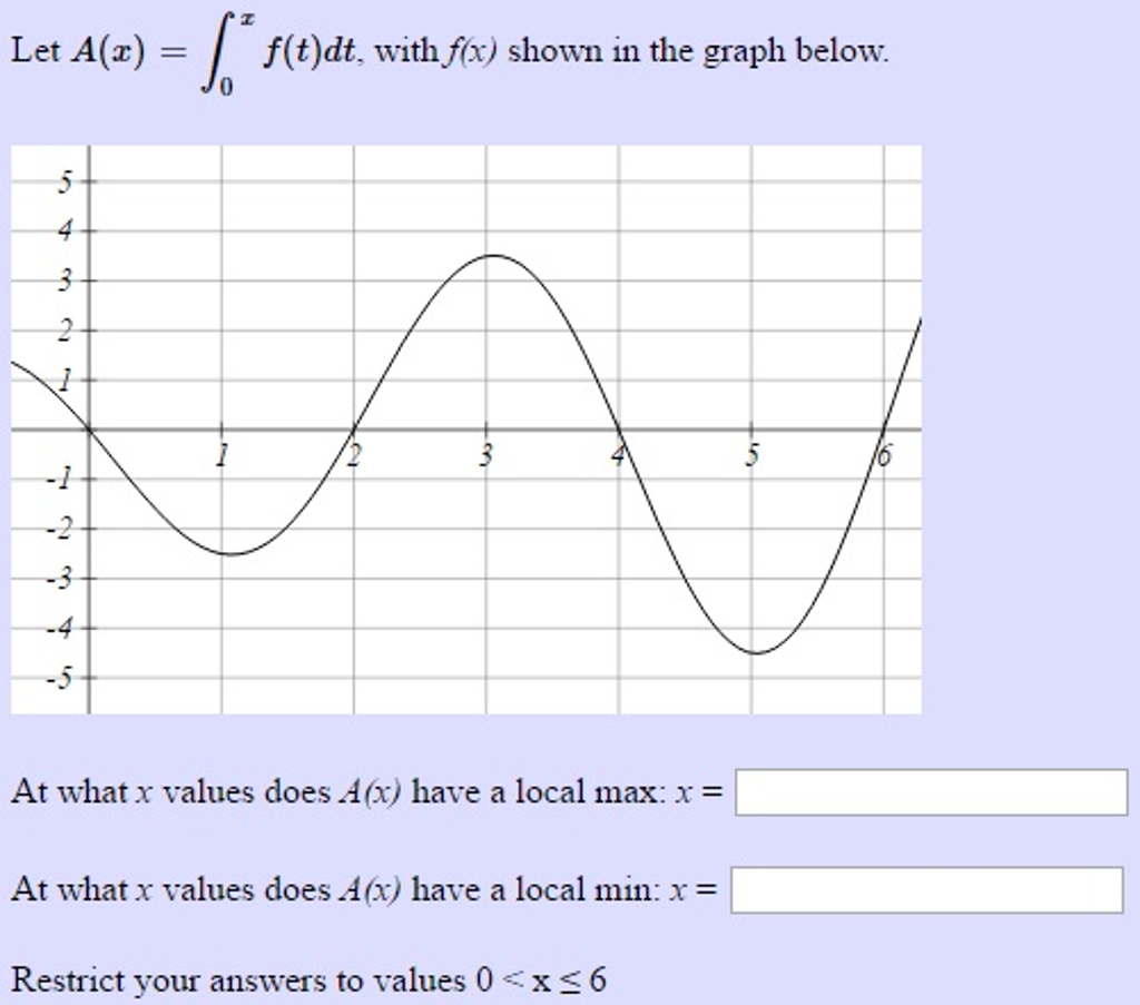 Solved Let A(x) = integral_0^x f(t) dt, with f(x) shown in | Chegg.com
