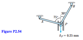 Solved The roller at P slides in a slot by the amount shown. | Chegg.com