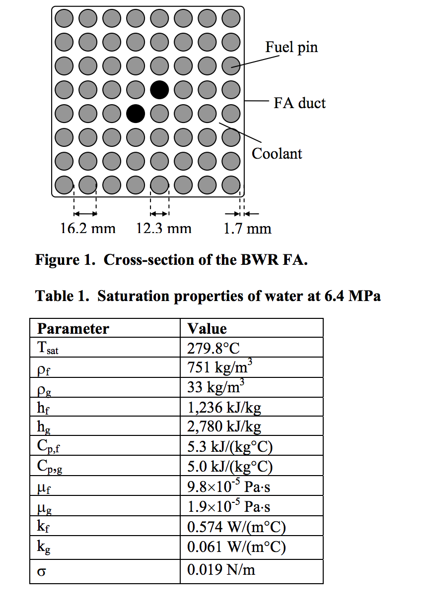 Solved A typical 8×8 BWR Fuel Assembly (FA) is shown in | Chegg.com