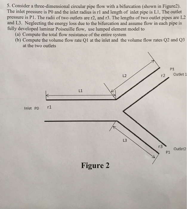 Solved 5. Consider a three-dimensional circular pipe flow | Chegg.com