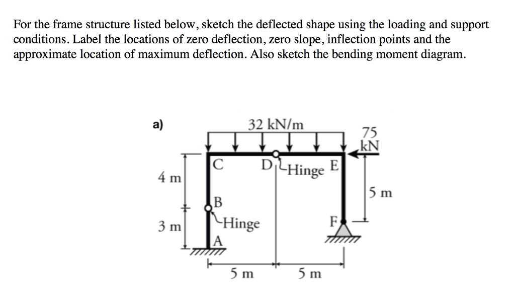 Solved For the frame structure listed below, sketch the | Chegg.com