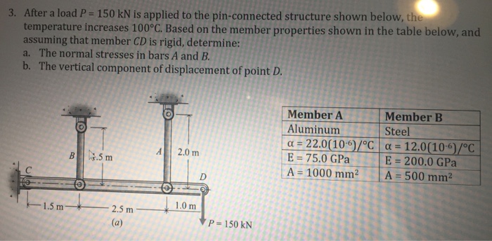 Solved After a load P = 150 kN is applied to the | Chegg.com