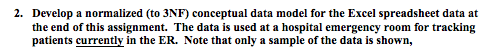 Solved 2. Develop a normalized (to 3NF) conceptual data | Chegg.com
