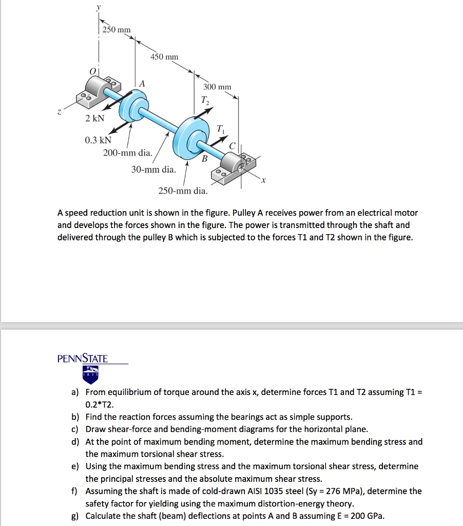 Solved A speed reduction unit is shown in the figure. | Chegg.com