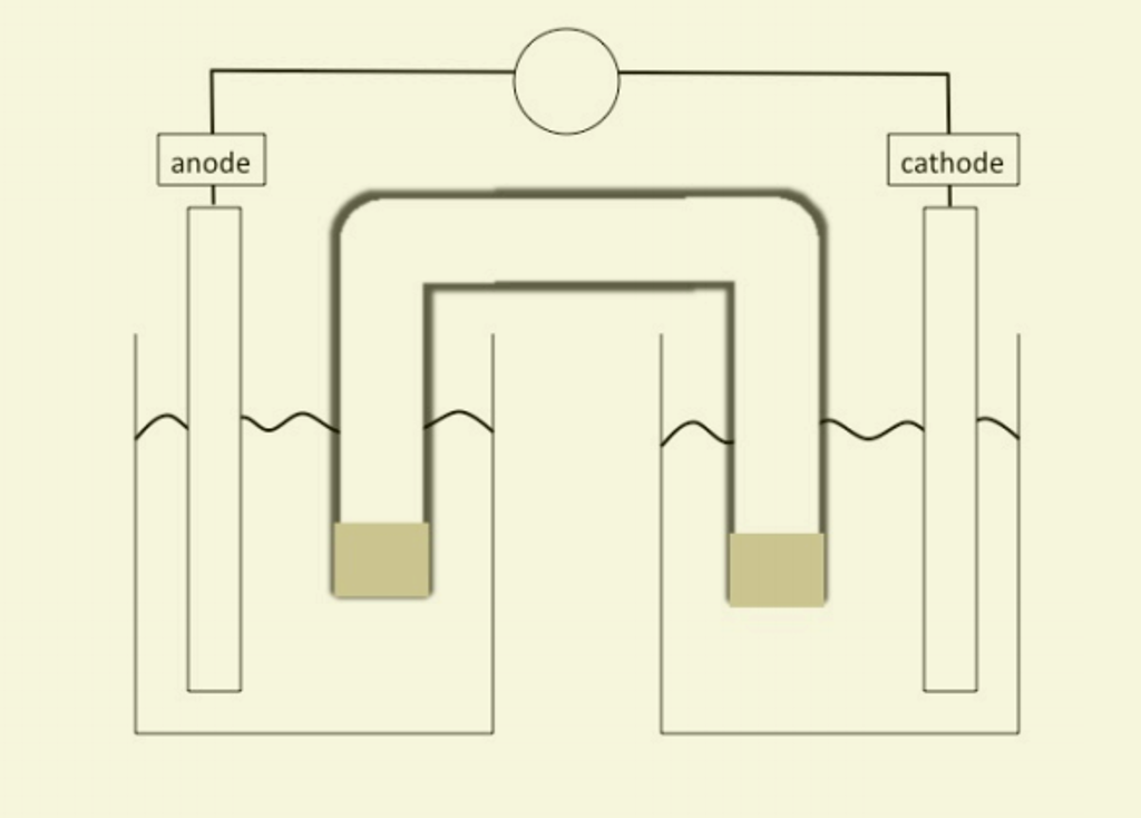 Solved Copy the general setup of a voltaic cell shown below | Chegg.com