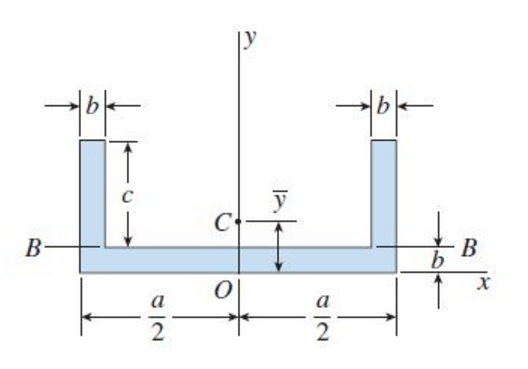 Solved Calculate the distance y (in mm) to the centroid C of | Chegg.com