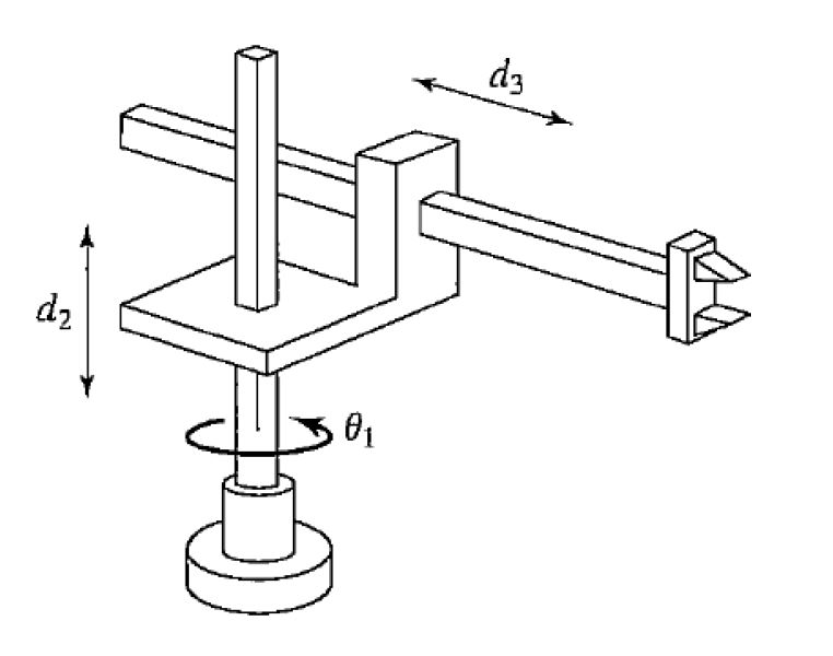 Using D-H parameters, find the transformation matrix | Chegg.com