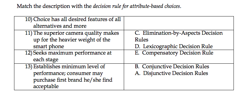 Solved Match the description with the decision rule for | Chegg.com