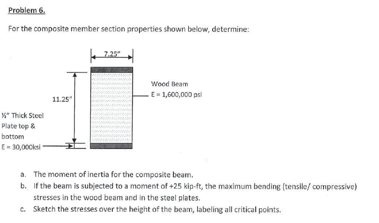 Solved For the composite member section properties shown | Chegg.com