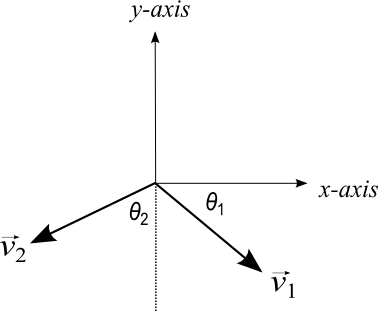 For the vectors shown below, determine the values of A and the acute ...