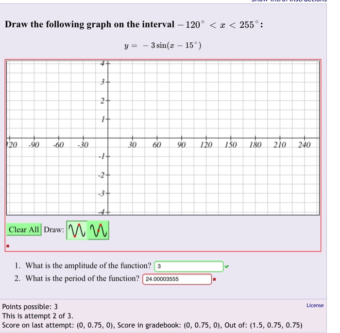 Solved Draw the following graph on the interval - 120 degree | Chegg.com