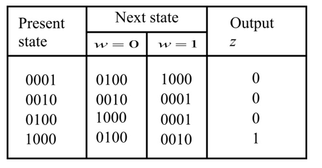 Solved 6.15 Show a state table for the state-assigned table | Chegg.com