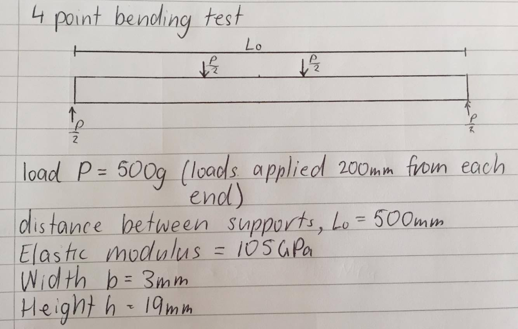 Solved 4 Point Bending Analysis a) Produce shear | Chegg.com