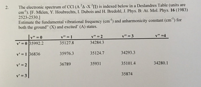 The electronic spectrum of CCI (A^2 delta - X^2 pi) | Chegg.com