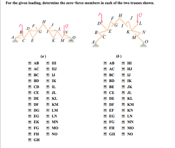 For The Given Loading Determine The Zero Force