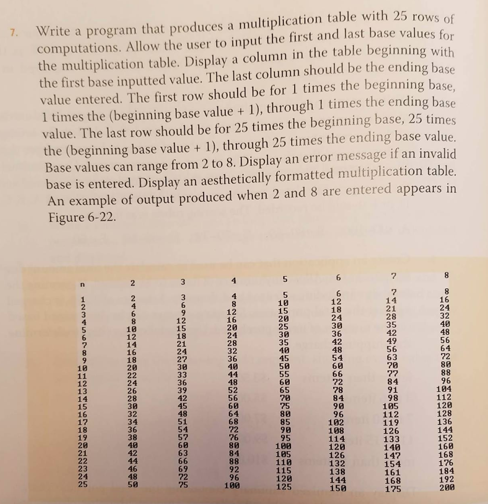 Solved 7. Write a program that produces a multiplication | Chegg.com