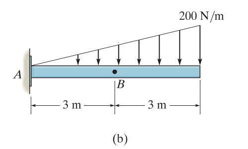 Solved In each case, calculate the reaction at and then | Chegg.com