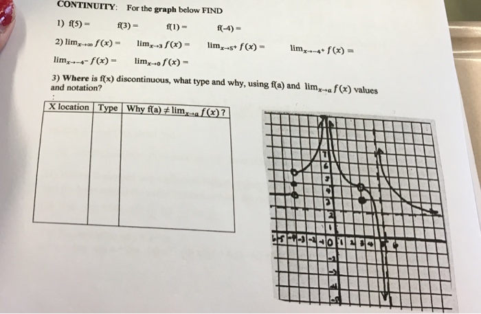 Solved For the graph below FIND f(5) = f(3) = f(1) = f(-4) | Chegg.com