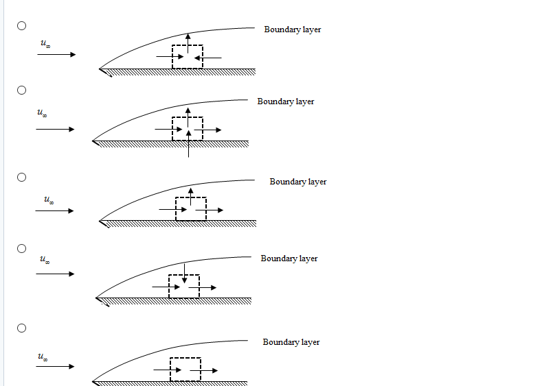 Solved Air flows over a stationary non-porous flat plate as | Chegg.com