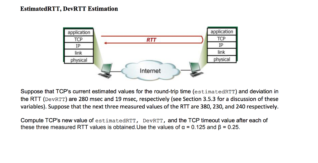 Solved EstimatedRTT, DevRTT Estimation application TCP IP | Chegg.com
