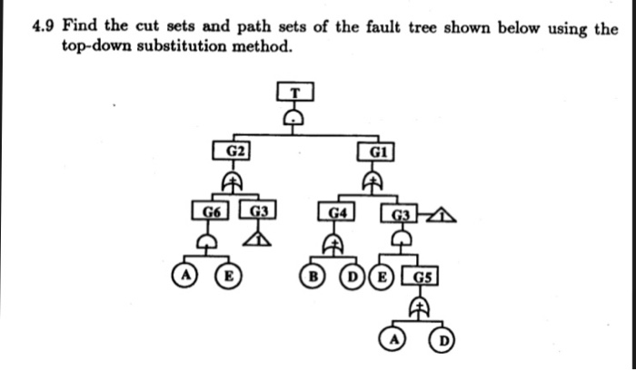 Solved Find the cut sets and path sets of the fault tree | Chegg.com
